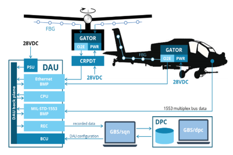 Aerospace structural health, usage and load monitoring | PhotonFirst