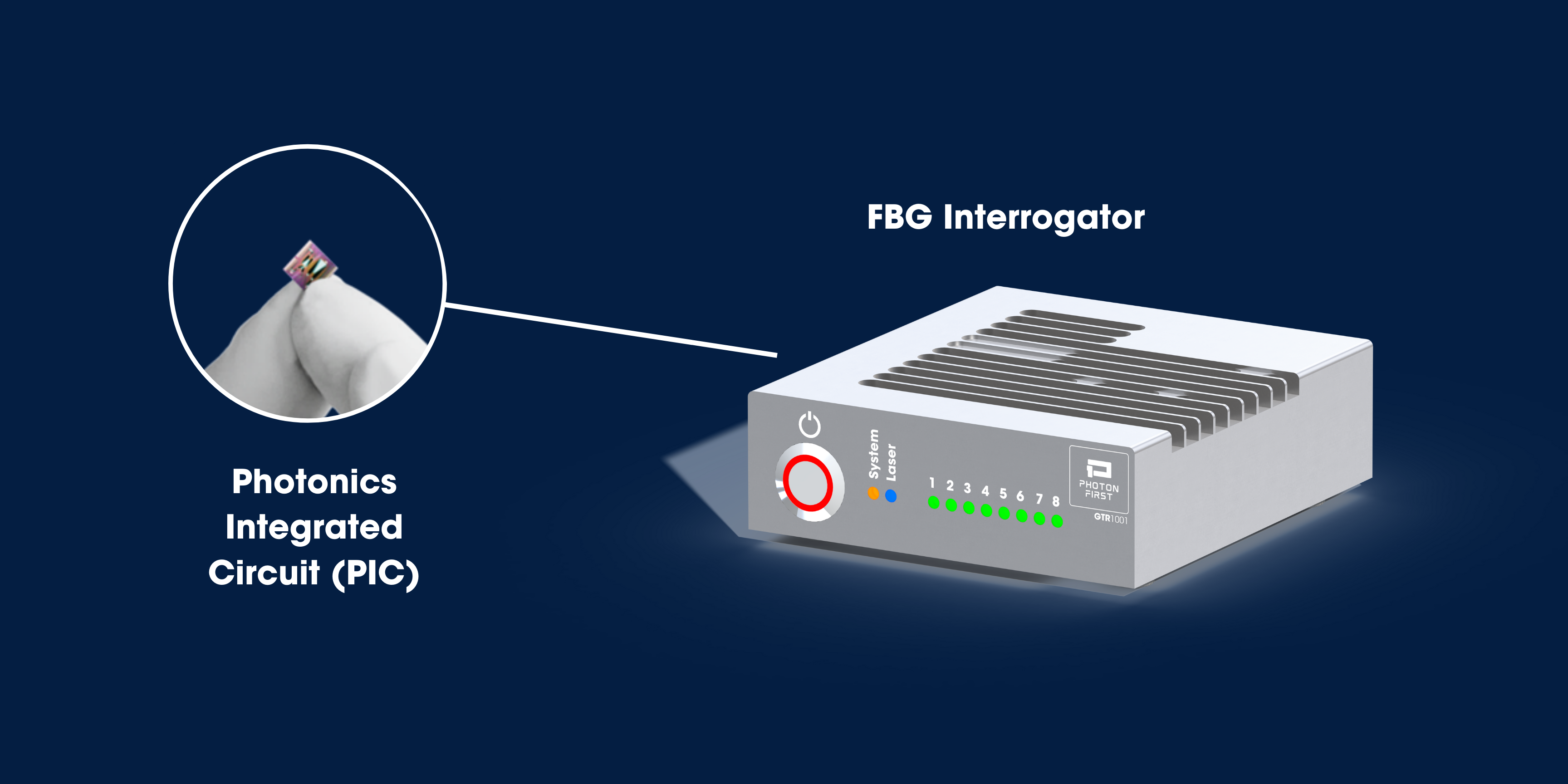 Technology | PhotonFirst