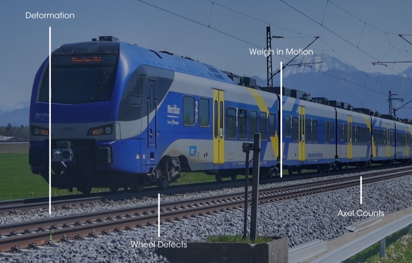 Railway Track & Switch Monitoring | PhotonFirst